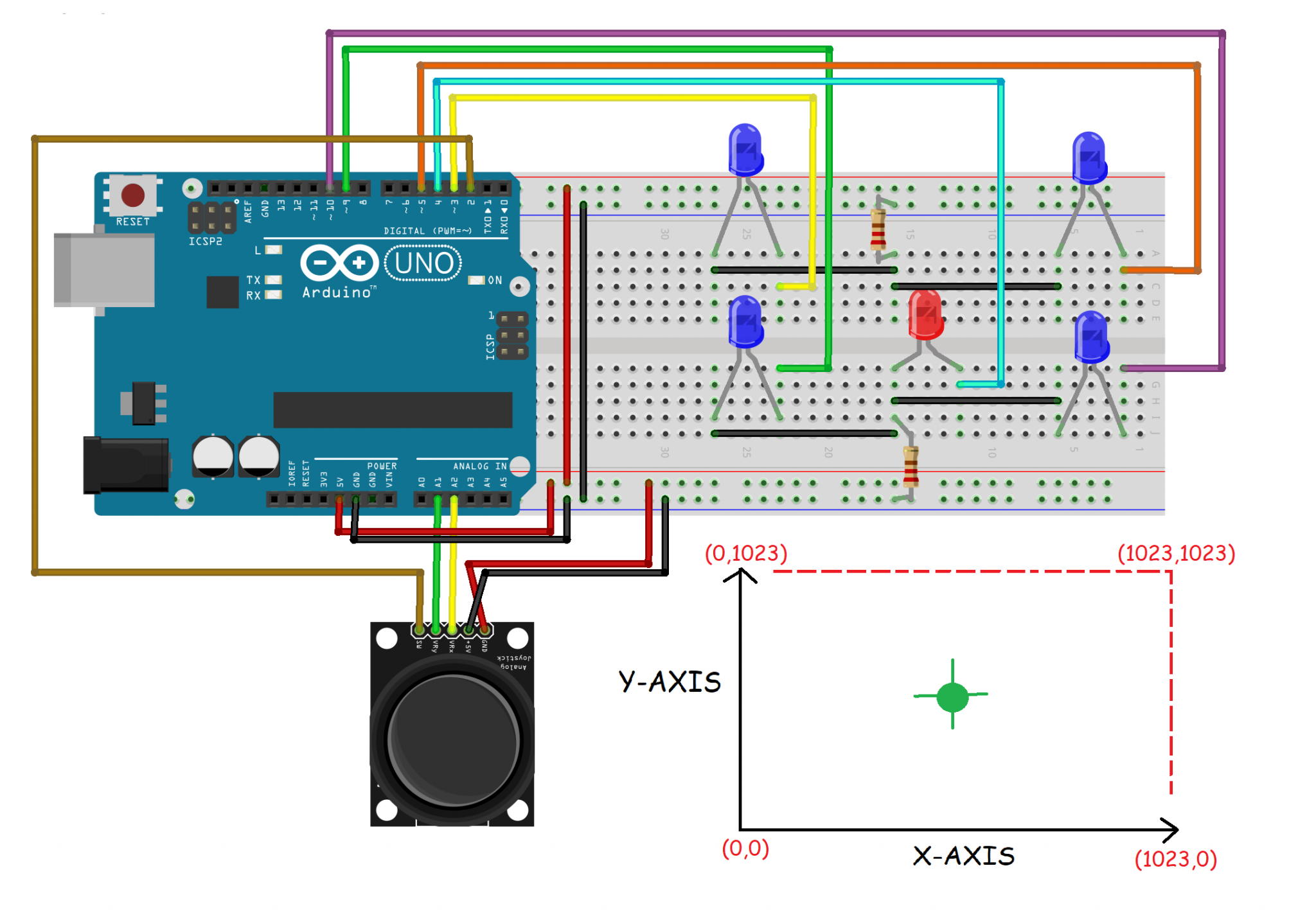 Using the dual axis analog joystick module – Aaenics Using the dual axis analog joystick module – Aaenics